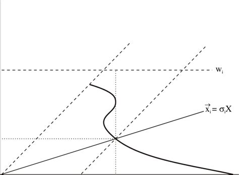 Theorem 83 Suppose That All Players In The Aggregative Game G ¡ I