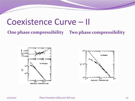 Ppt Experiments On Liquid Gas Phase Transition Powerpoint Presentation Id2294475