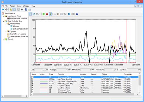 Performancewindows Performance Monitor基础 Csdn博客