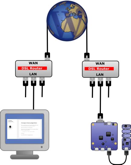 A Wordpress Plugin For Yoctopuce Sensors A Wordpress Plugin For Yoctopuce Sensors