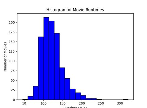 the rise of nosql powering the future of data analytics by chelseajaculina medium