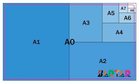 سایز و ابعاد کاغذ A4 استانداردهای جهانی ابعاد برگه