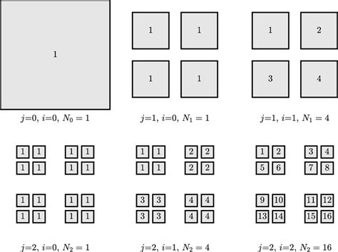 Six Pre Convex Meshes Given By 42 With Download Scientific Diagram