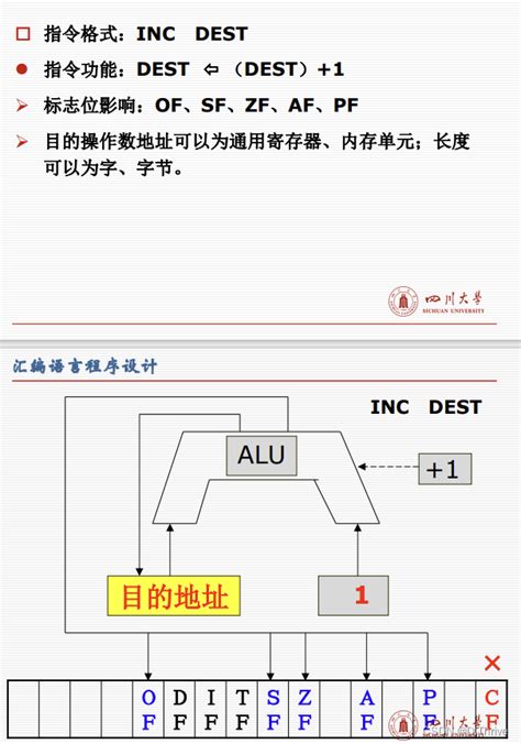 汇编语言：第三、四、五讲 双操作数指令 csdn博客