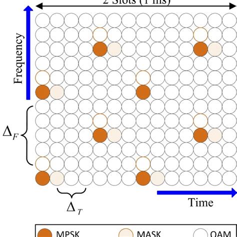 Proposed Frame Structure Download Scientific Diagram