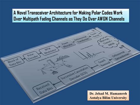 E Book On How To Design Polar Codes Over Wireless Multipath Fading Channels Researcherstore