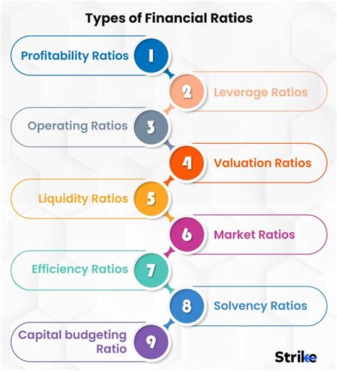 Financial Ratio Analysis Definition Types With Examples Frameworks Uses