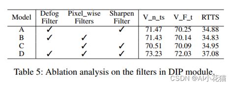 image adaptive yolo for object detection in adverse weather conditions ia yolo csdn博客