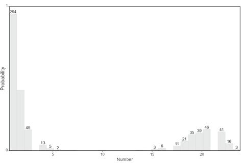R Remove Select Labels From Plot Ggplot Stack Overflow