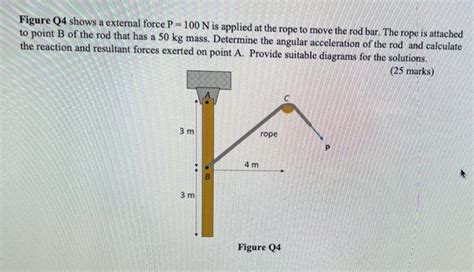 Solved Figure Q Shows A External Force P N Is Applied Chegg Com