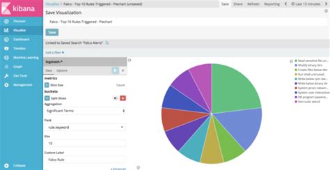 Kubernetes Security Logging With Falco And Fluentd Sysdig
