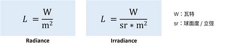 「論文筆記」real Time Neural Radiance Caching For Path Tracing Imrtons Coding Space