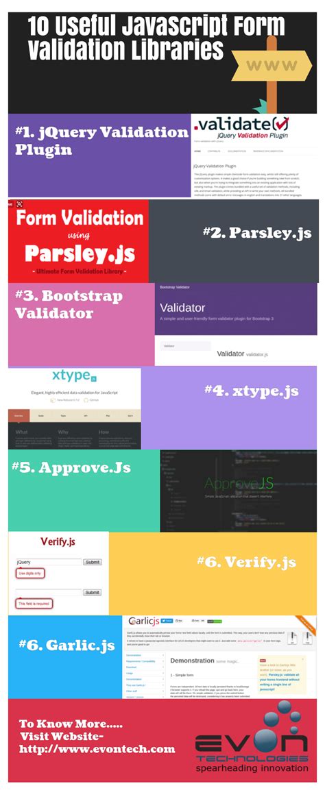 10 Useful Javascript Form Validation Libraries In 2024 Javascript