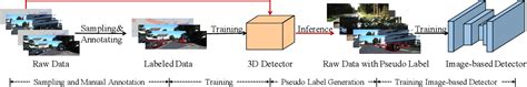 Figure From An Empirical Study Of Pseudo Labeling For Image Based D Object Detection