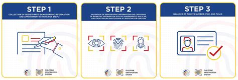 Philippine Identification System Philsys What You Need To Know