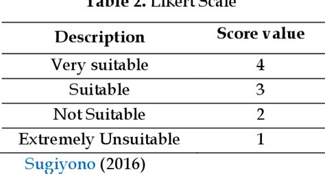 table 2 from development of ispring 9 based learning media using