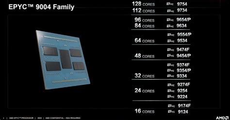 AMD EPYC Genoa Zen 4 CPU Lineup Specs Benchmarks Leaked Up To 2 6x Faster Than Intel Xeon