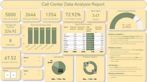Datafam Pwc Powerbidesktop Powerbi Dataanalyst Businessanalyst Soumya Ranjan Pati