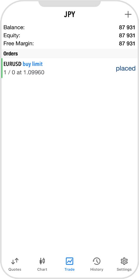 Place Limitstop Order On The Depth Of Market Metatrader45 User