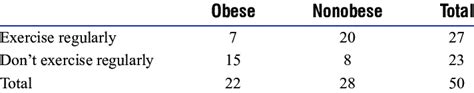 sample of a 2×2 contingency table download table