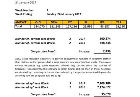 week 3 revised 2017 australian banana growers