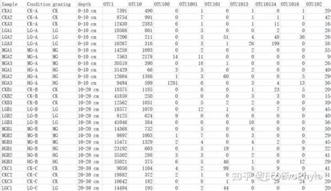 R统计绘图 Nmds、环境因子拟合 线性和非线性 、多元统计 Adonis2和anosim 及绘图 双因素自定义图例 知乎