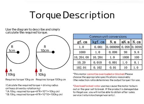 Двигатель постоянного тока 12В 24В Aliexpress