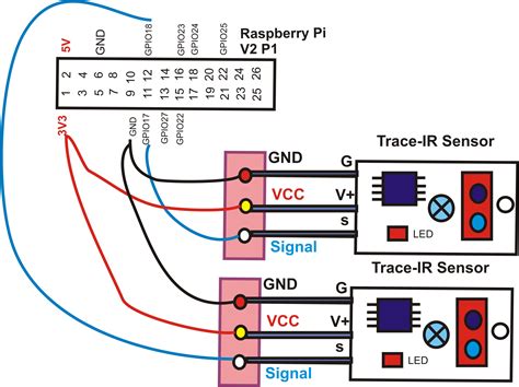 樹莓派紅外線循跡感測器ir Line Hunting Sensor 莓亞科技 官網