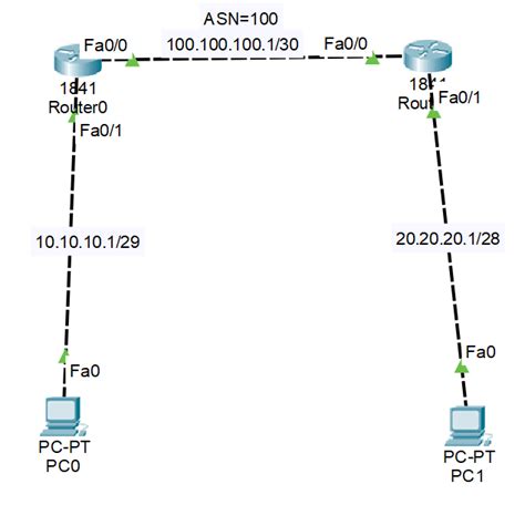 Sinau Komputer Konfigurasi Routing Eigrp Di Cisco Packet Tracer