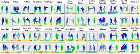 Figure 6 From Two Stream Multi Level Dynamic Point Transformer For Two Person Interaction