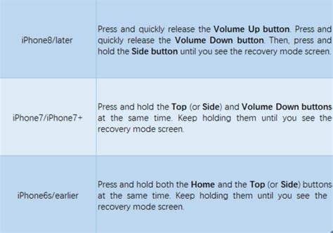 How To Recover Iphone Without Losing Data