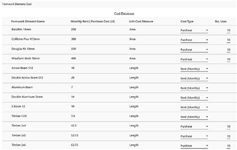 sample of the cost database download scientific diagram