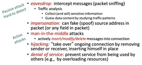 COMP Chapter Network Security Flashcards Quizlet