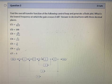 Find The Overall Transfer Function Of The Following Chegg