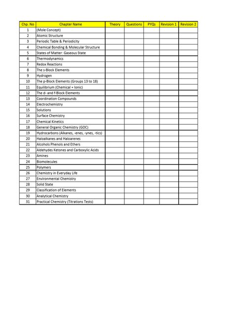 Chemistry Checklist Pdf