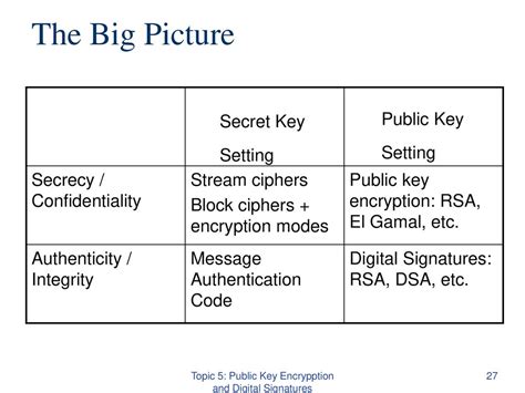 information security cs ppt download