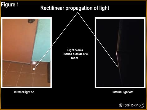 Rectilinear Propagation And Light Reflection — Hive