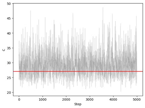 Python Emcee Refuses To Properly Explore Function Stack Overflow