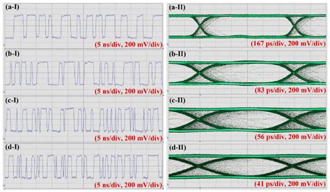 photographs of the temporal waveforms left column i and associated