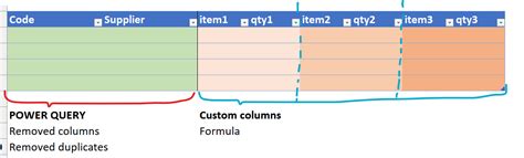 Power Query Custom Columns Microsoft Community Hub