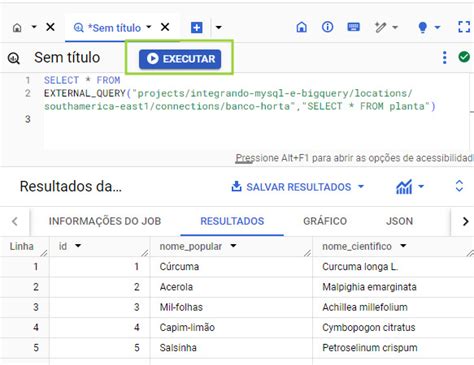 Como Criar E Integrar Um Banco De Dados MySQL O BigQuery Na Nuvem Google Alura