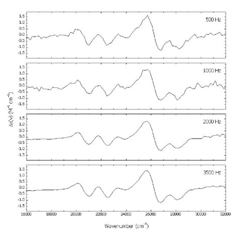 The Effect Of An Externally Applied Electric Field í µí±­ ⃗ ⃗⃗ On The
