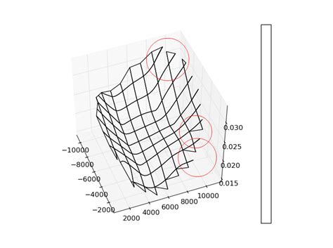 Python Matplotlib Color In D Plotting From An X Y Z Data Set Without Using Contour Stack