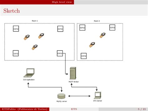 Esp Tracking System With Microcontroller Esp32 Ppt