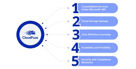 Migrate To Ms Teams From Slack For Cloud Cost Savings