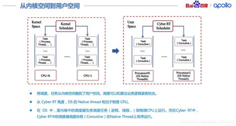 Apollo：实时通信架构cyberrt入门apollo中间件 Csdn博客
