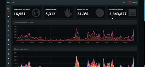 My Pihole Stats Rpihole