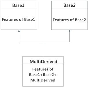 Python Multiple Inheritance What Is It And How To Use It