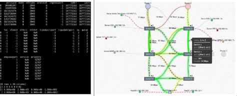 A Insertion Of Flow Table Entry On An Openflow Enabled Switch B