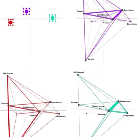 Epistemic Networks Of Values Cited When Appraising Three Actions Download Scientific Diagram